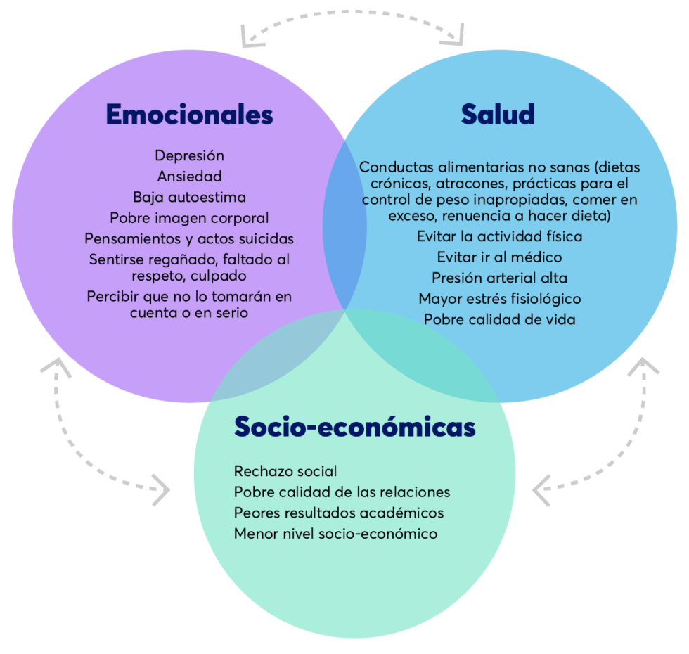 El Estigma - OBESIDADES